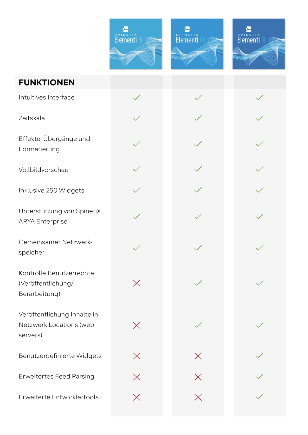 SpinetiX Elementi - Die Digital Signage Software - Cotive GmbH