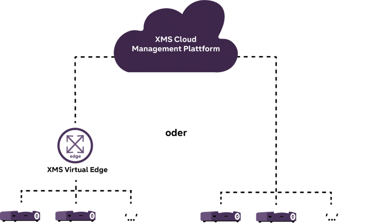 Barco XMS Cloud Management Plattform - Cotive GmbH